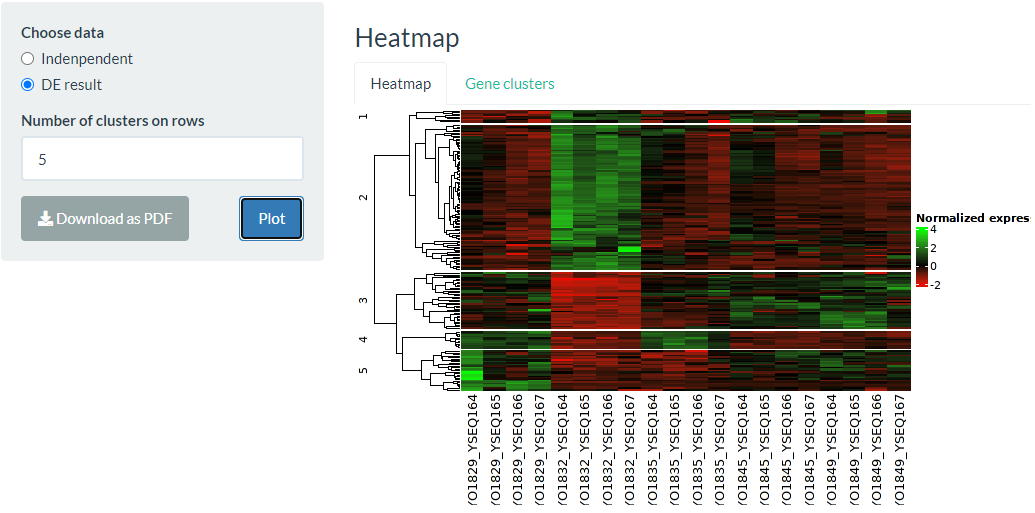 Transcriptome Analysis - Abiotrans Plus